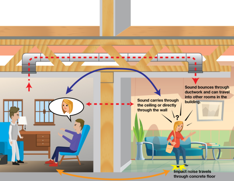 Soundproofing Interrogation Rooms | Noise Control Solutions